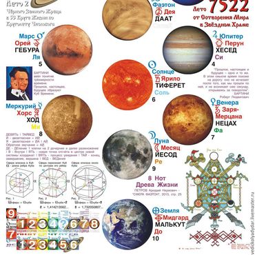 Календари: Славянский Ведический Календарь Коляды Дар на 7531 и 7532 Л ...